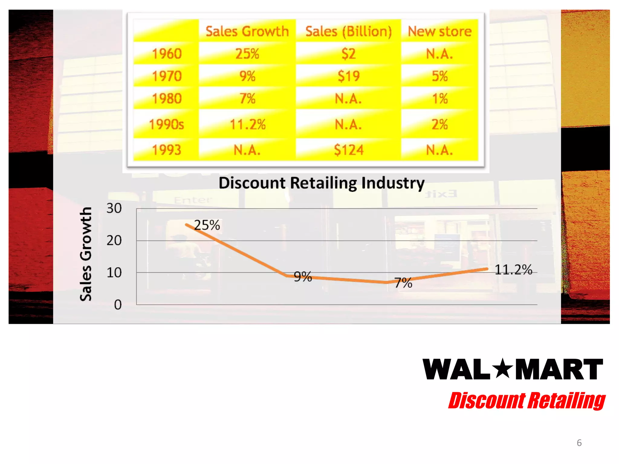 wal mart case study | PPT