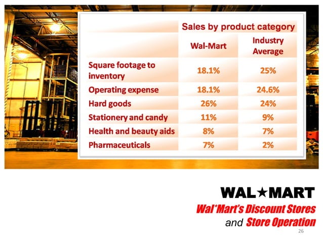 wal mart case study | PPT