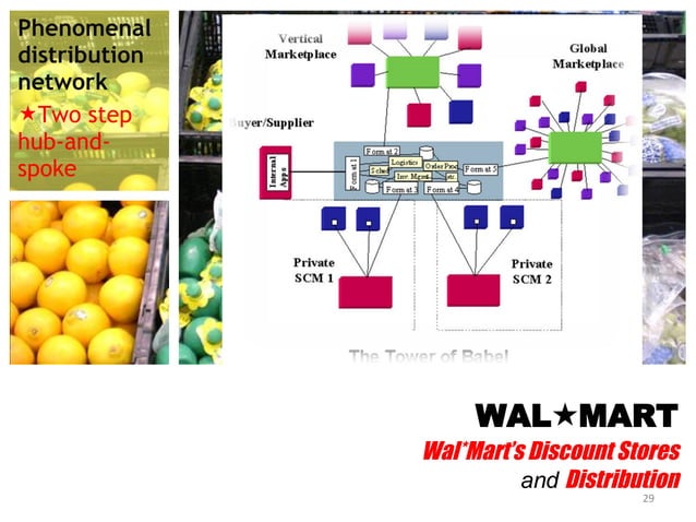 wal mart case study | PPT