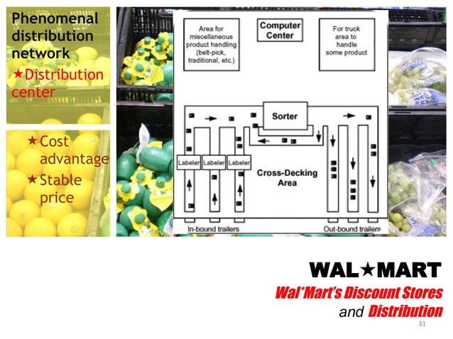 wal mart case study | PPT
