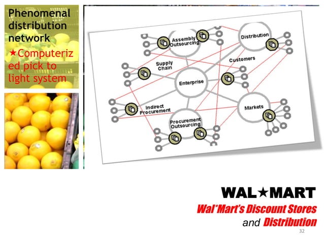 wal mart case study | PPT