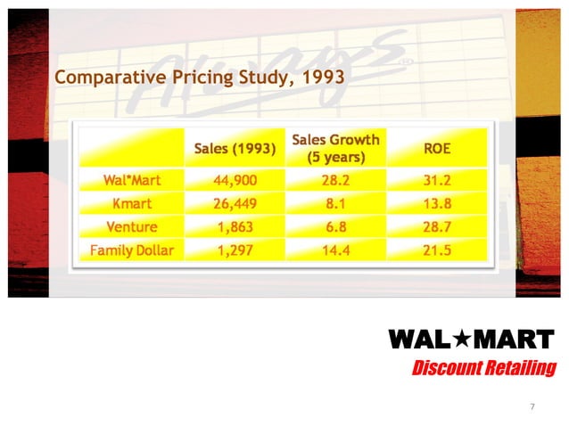 wal mart case study | PPT
