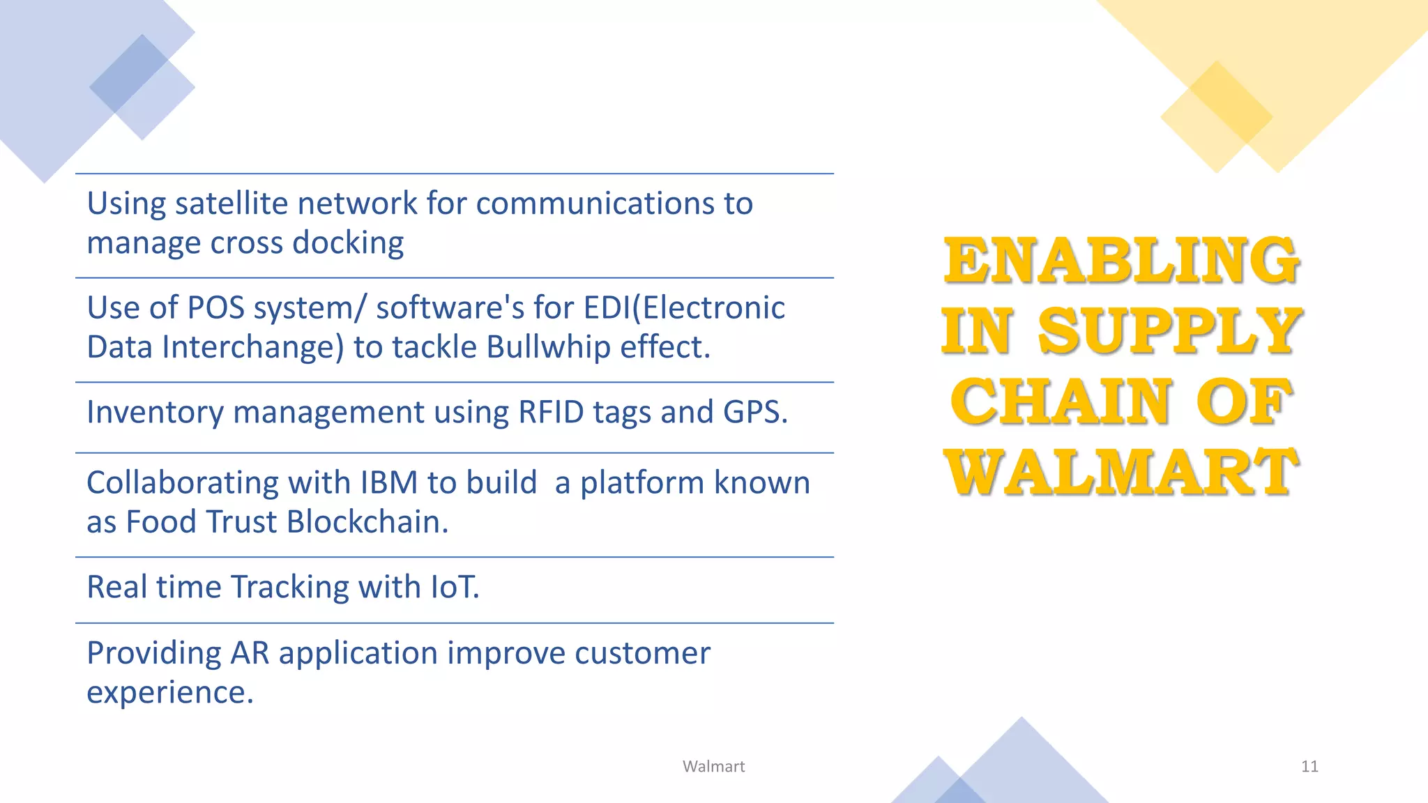 Walmart - Supply Chain Management | PPTX