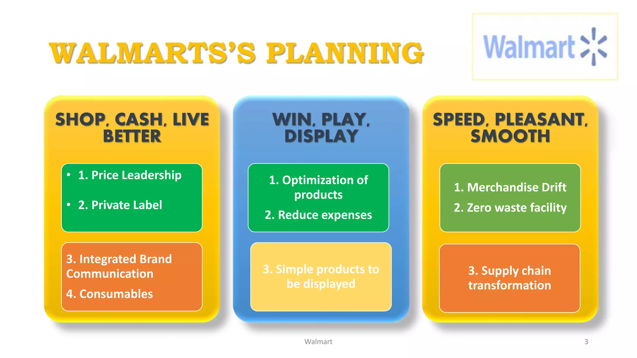 Walmart - Supply Chain Management | PPTX