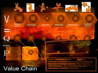 Wal Mart Store Inc | PPT | Business | Business and Finance