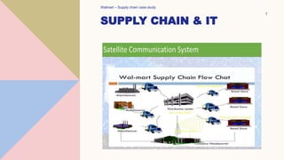 WALMART - SUPPLY CHAIN.pptx