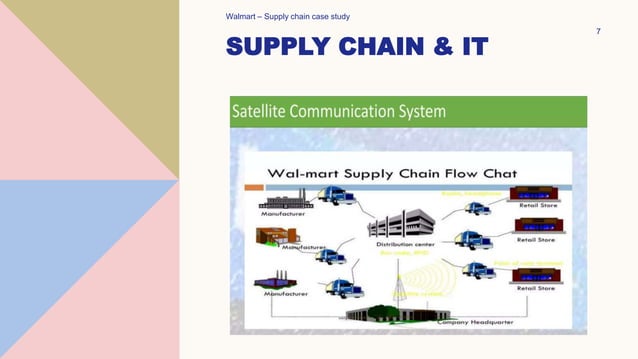 WALMART - SUPPLY CHAIN.pptx