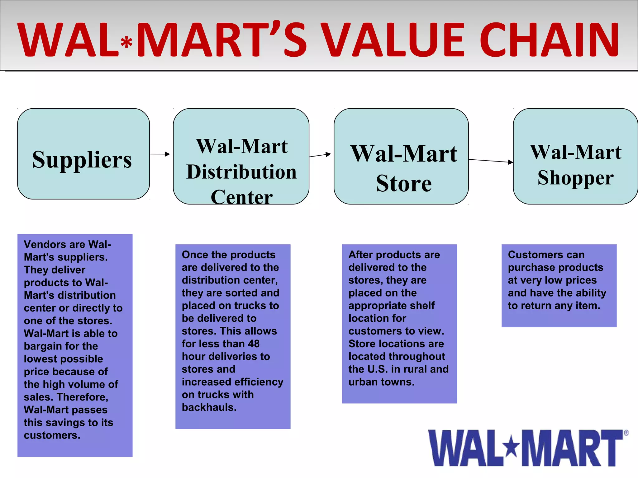 Walmart value chain-analysis | PPT
