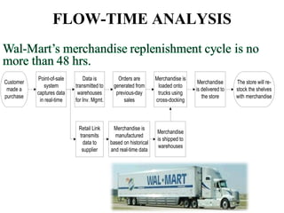 Walmart value chain-analysis | PPT