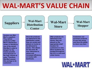Walmart value chain-analysis | PPT