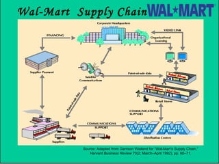 Walmart value chain-analysis | PPT