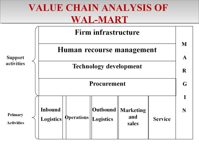 Walmart value chain-analysis | PPT