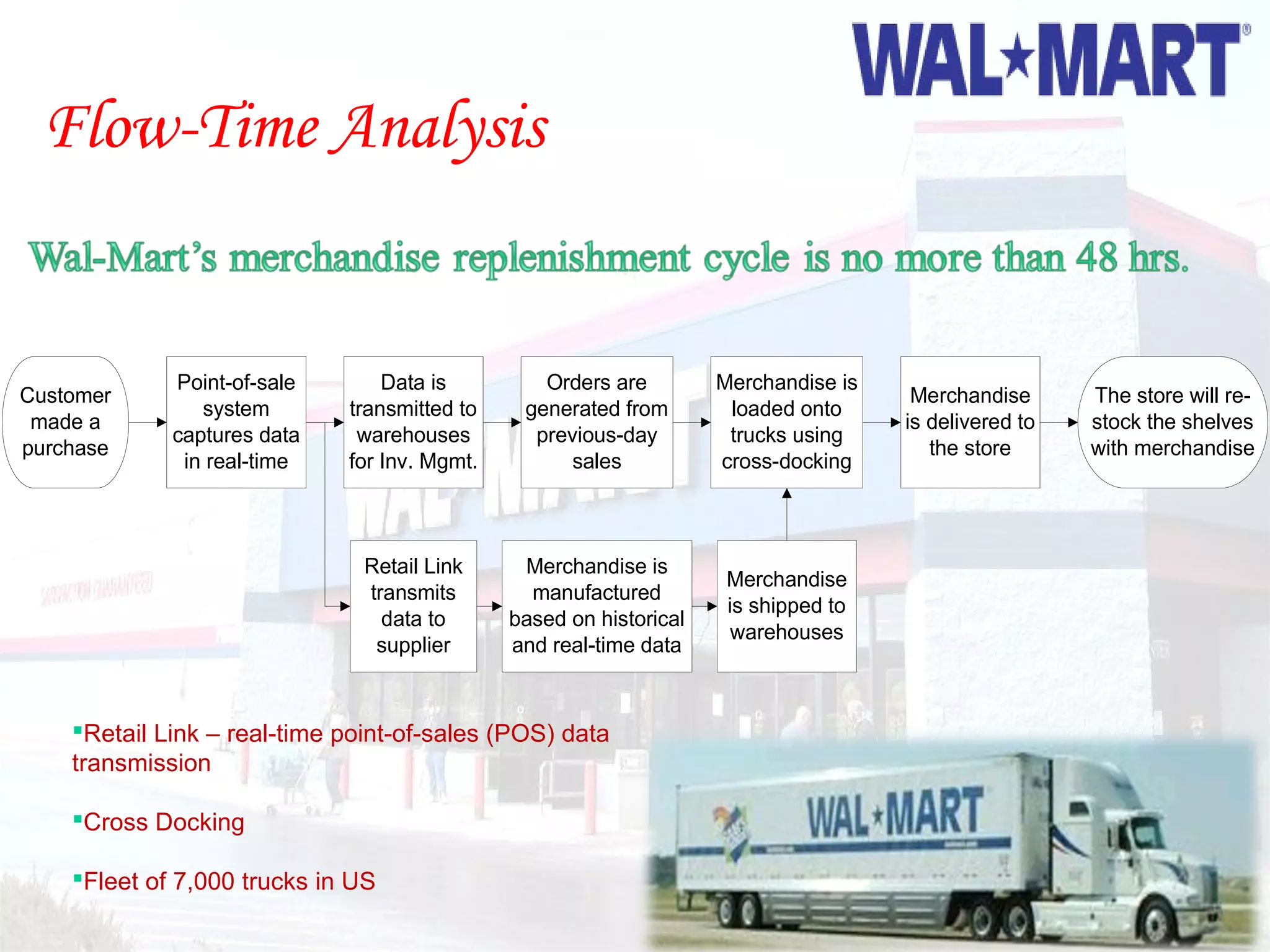 Walmart value chain analysis | PPT