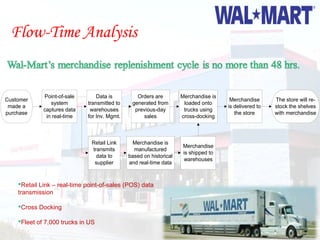 Walmart value chain analysis | PPT | Retail Industry | Industries
