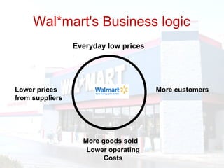 Walmart value chain analysis | PPT | Retail Industry | Industries