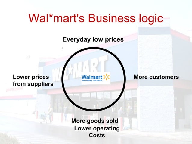 Walmart value chain analysis | PPT | Retail Industry | Industries