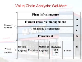 Walmart value chain analysis | PPT | Retail Industry | Industries