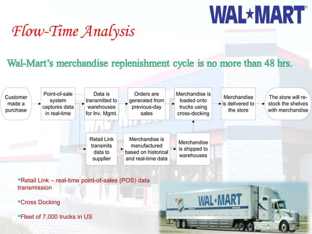 Walmart value chain analysis