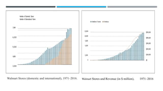 Walmart's Business Model and Growth pptx | PPTX