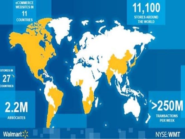Walmart Marketing Case Study