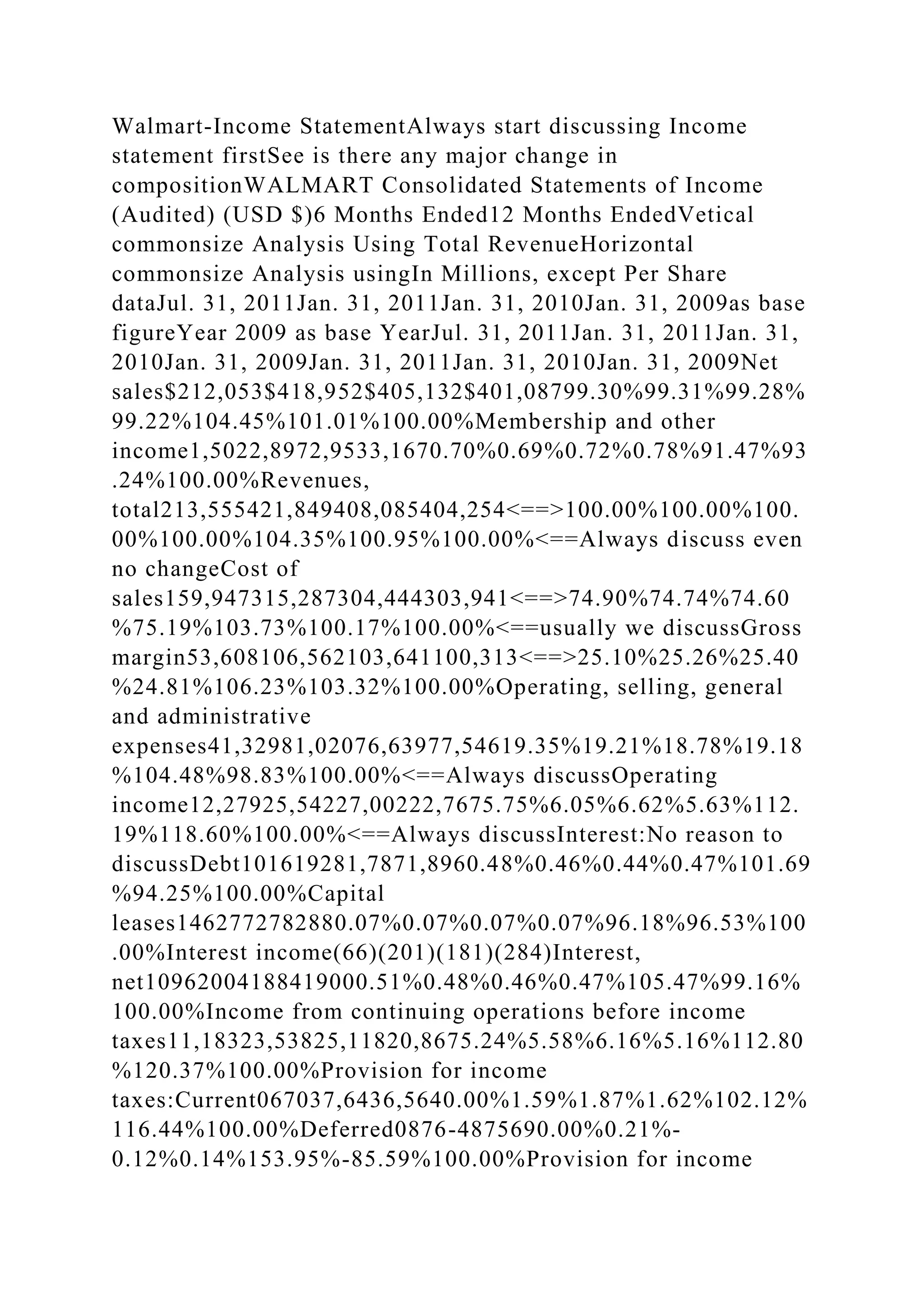 Walmart Balance Sheets-CalWAL-MART Statement Of Financial Position.docx
