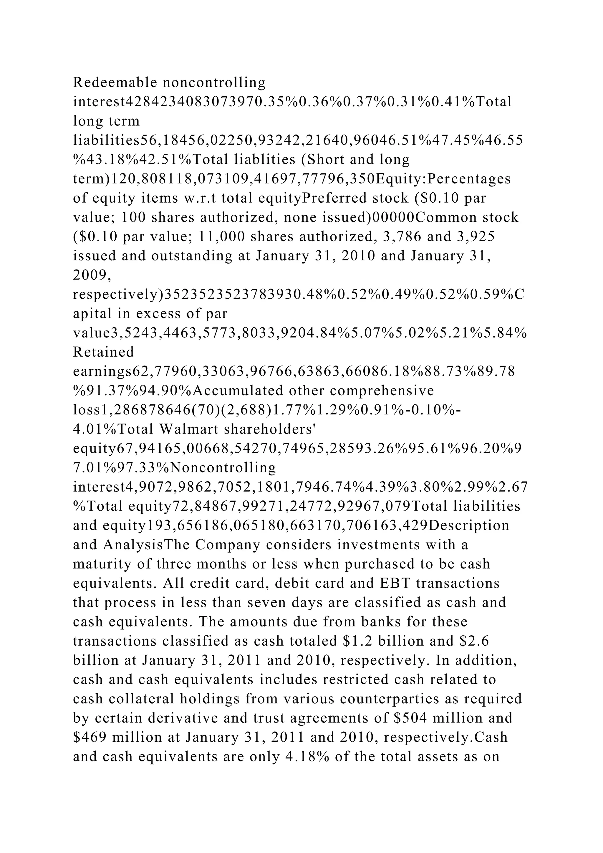 Walmart Balance Sheets-CalWAL-MART Statement Of Financial Position.docx