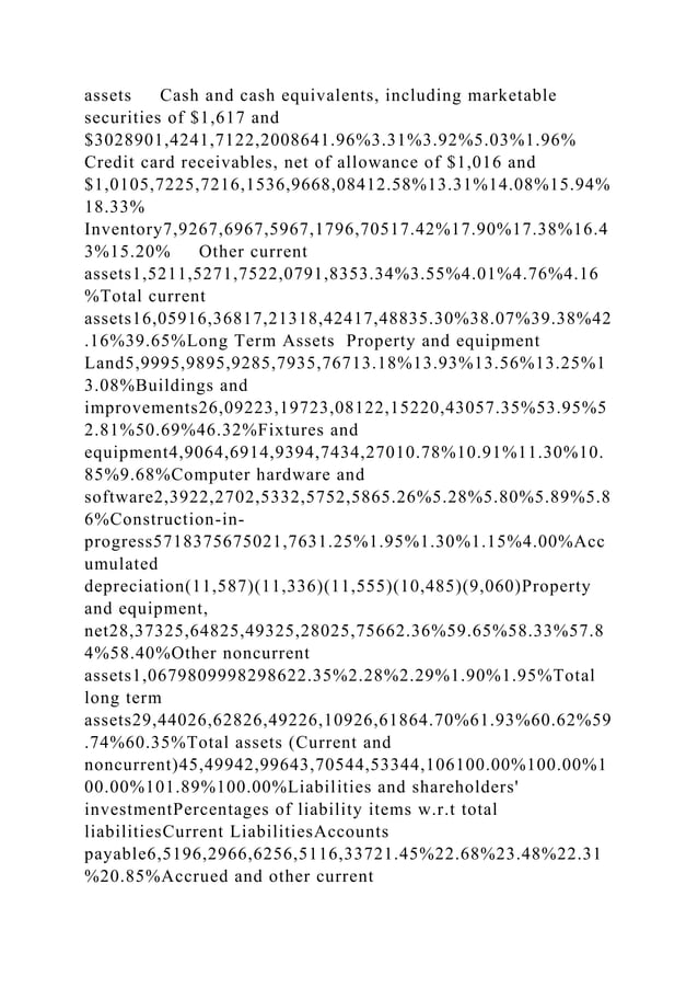 Walmart Balance Sheets-CalWAL-MART Statement Of Financial Position.docx