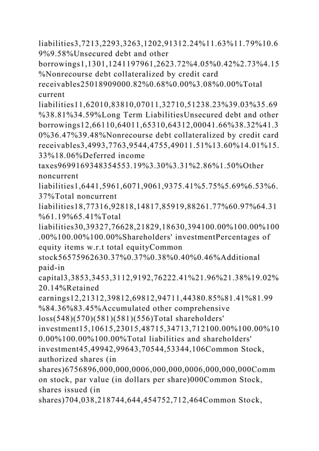 Walmart Balance Sheets-CalWAL-MART Statement Of Financial Position.docx