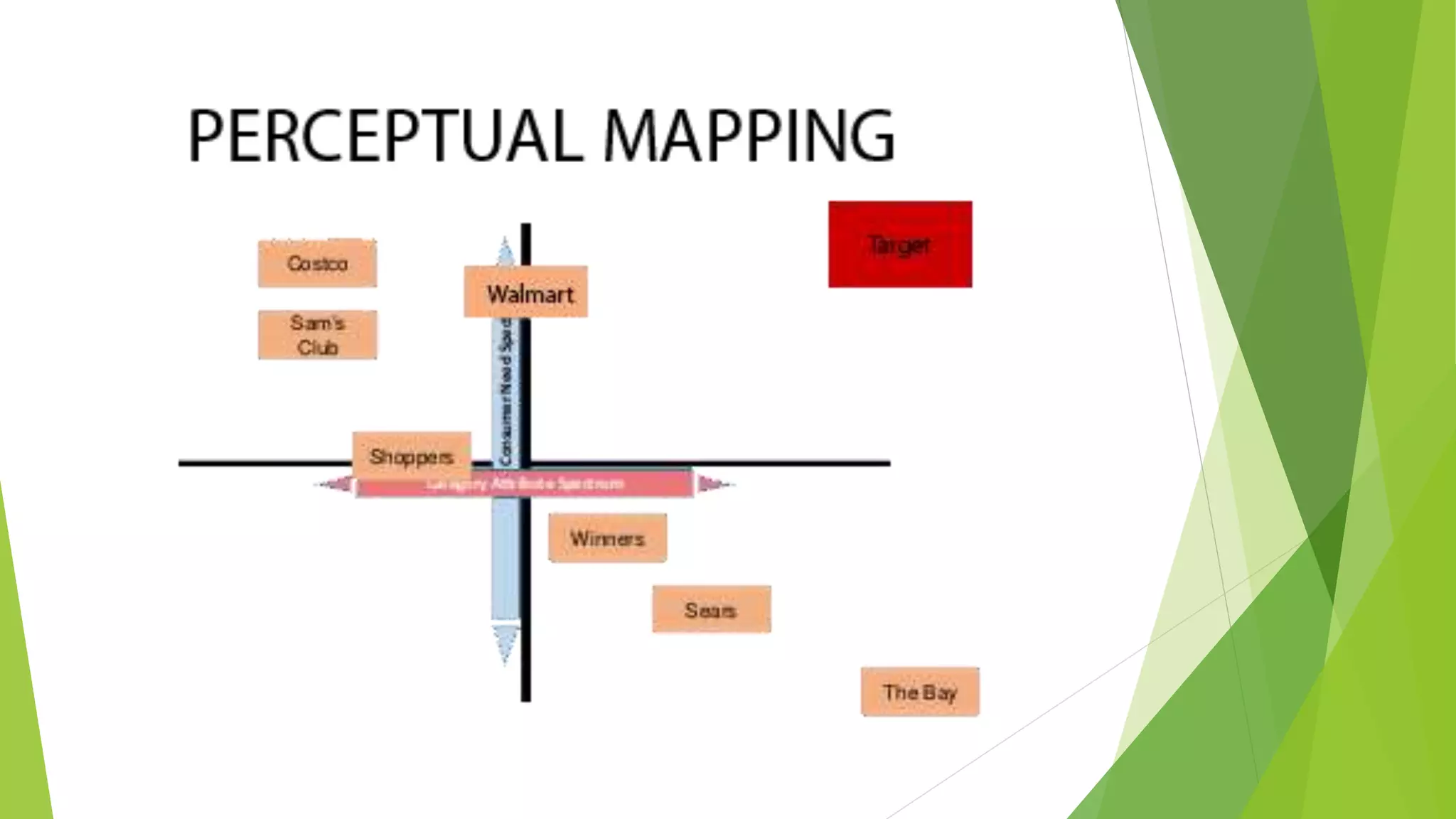 Walmart competitor map | PPTX
