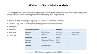 Walmart Digital Marketing Audit | PPT