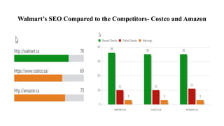 Walmart Digital Marketing Audit | PPT