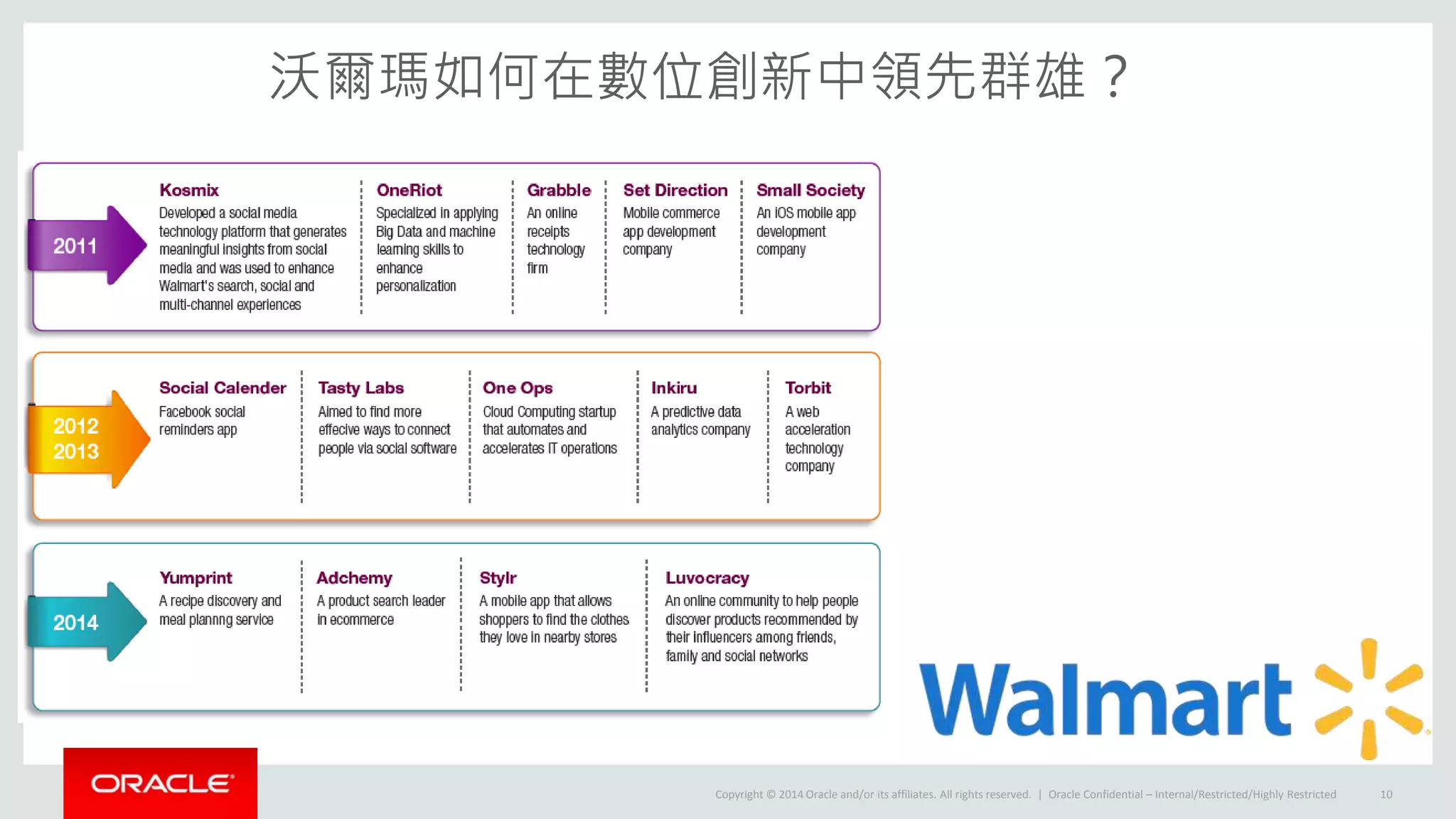 Walmart digital to physical | PPTX