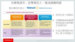 Walmart digital to physical | PPTX