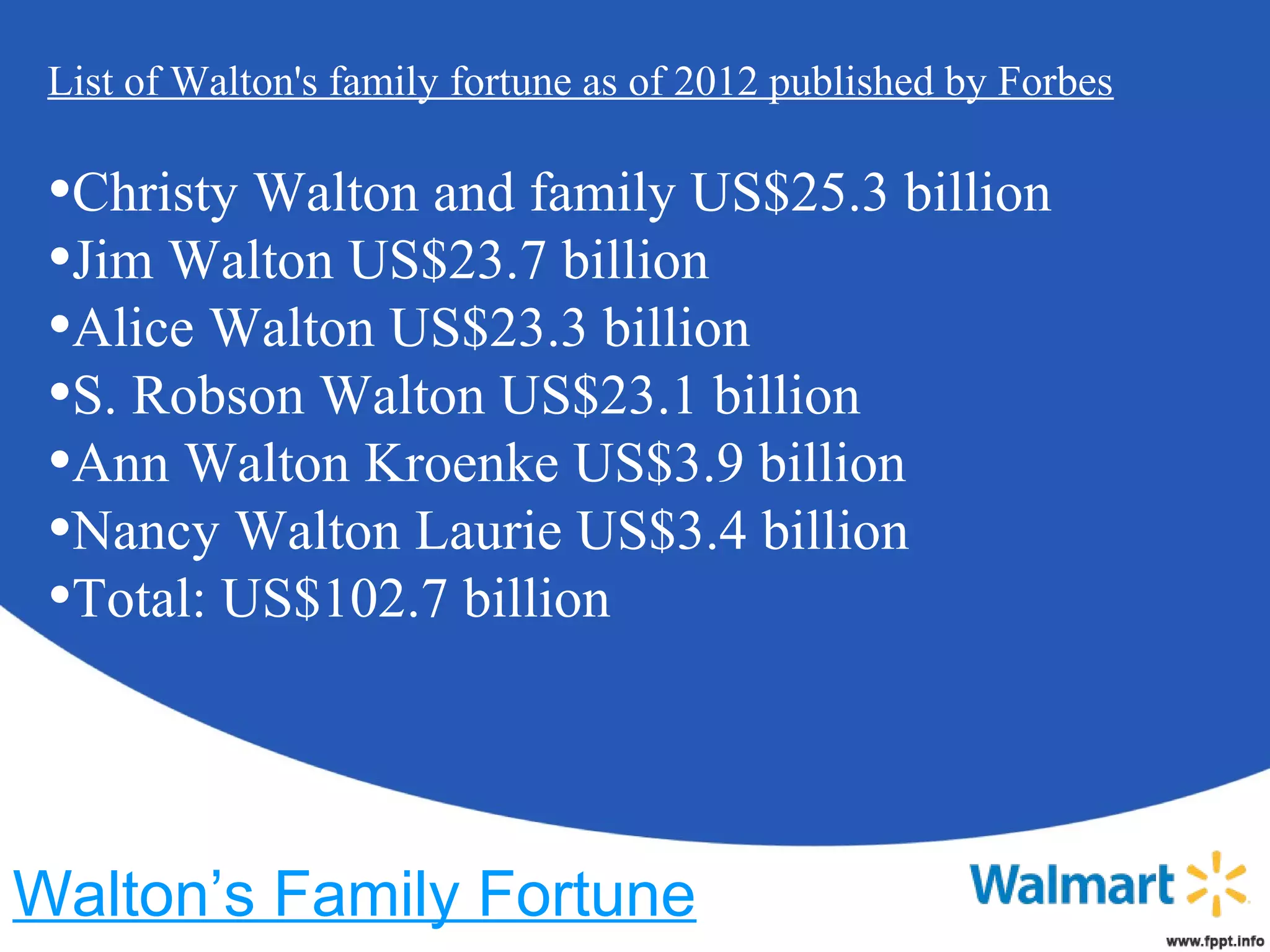 Walmart | PPT