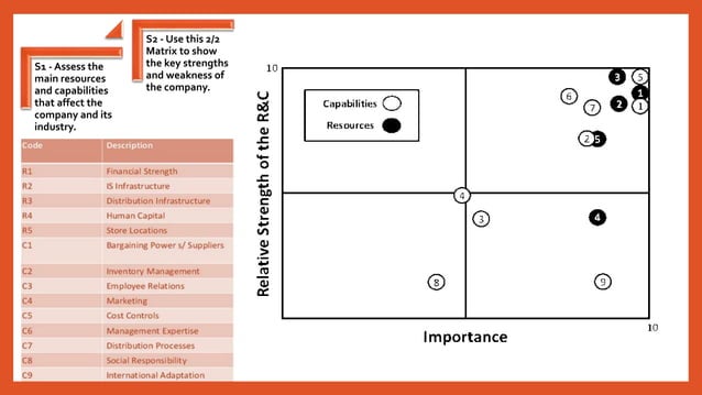 Wal-Mart Stores in 2003 (HBS Case 9-704-430) | PPT
