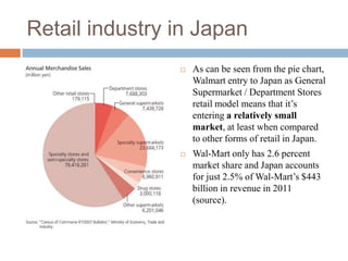 wal-mart in Japan | PPTX