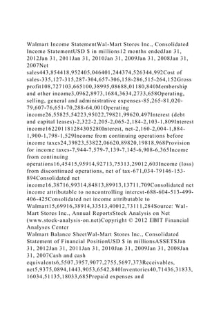 Walmart Income StatementWal-Mart Stores Inc., Consolidated Income .docx