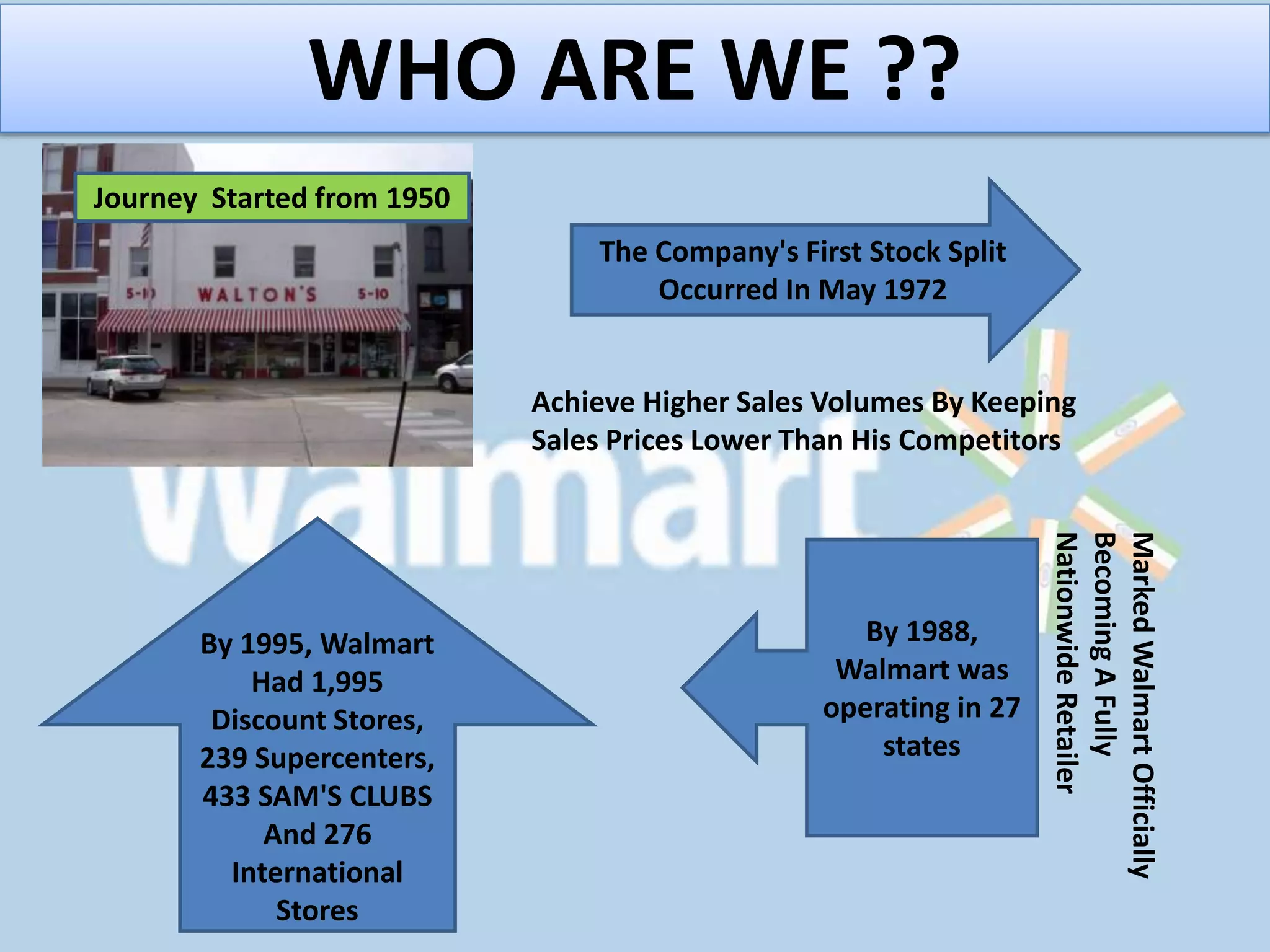 Walmart in Indian Retail Industry Prediction . | PPT