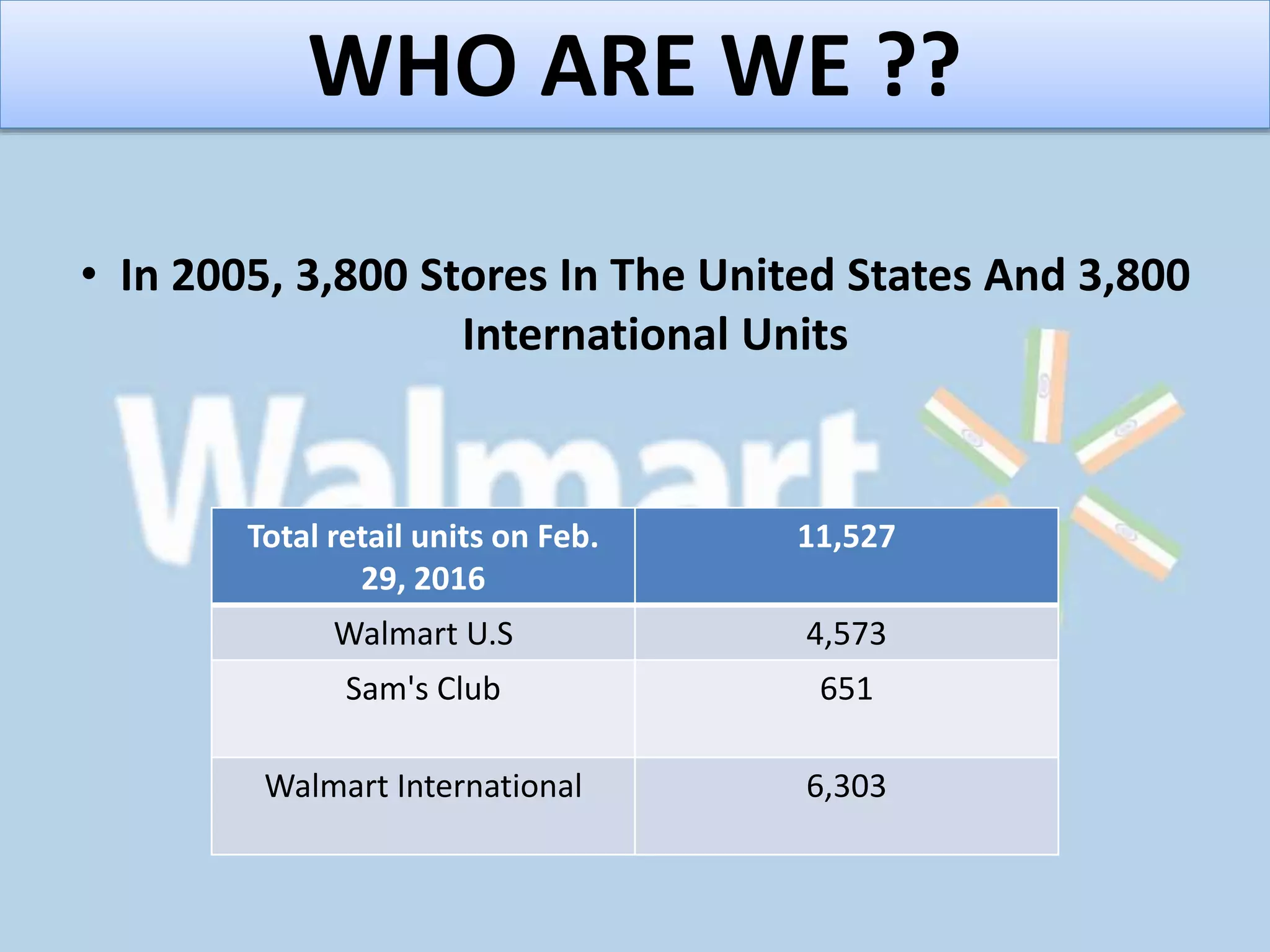 Walmart in Indian Retail Industry Prediction . | PPT