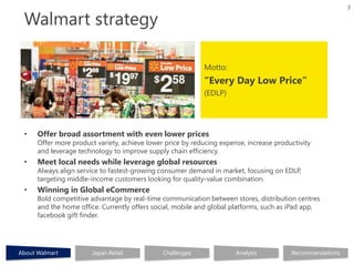 Walmart in Japan | PPTX