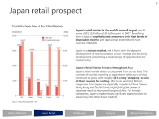 Walmart in Japan | PPTX