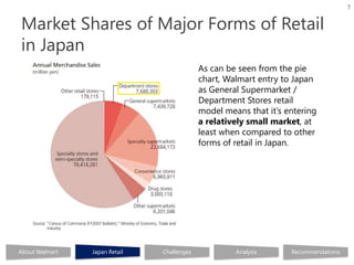 Walmart in Japan | PPTX