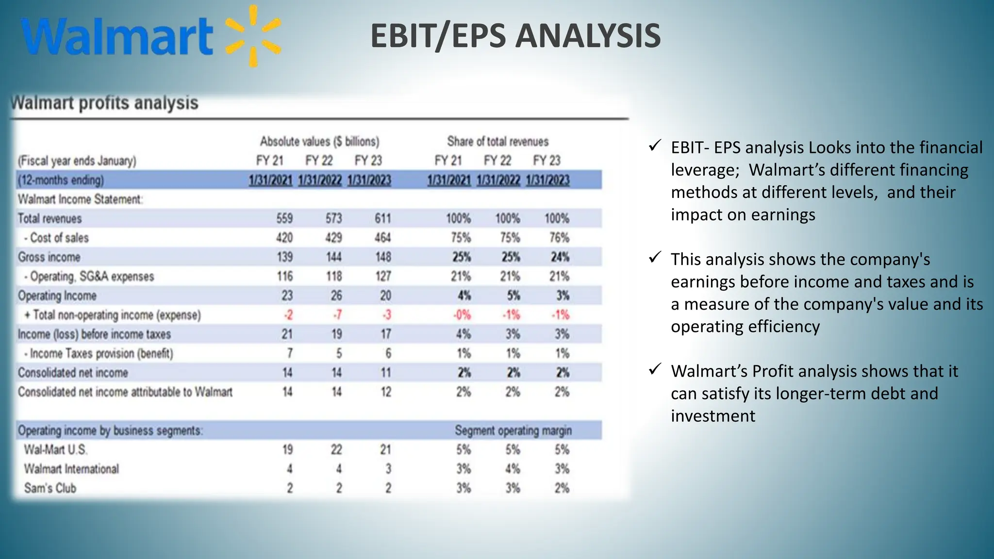Walmart Internal Analysis.edited.pptx