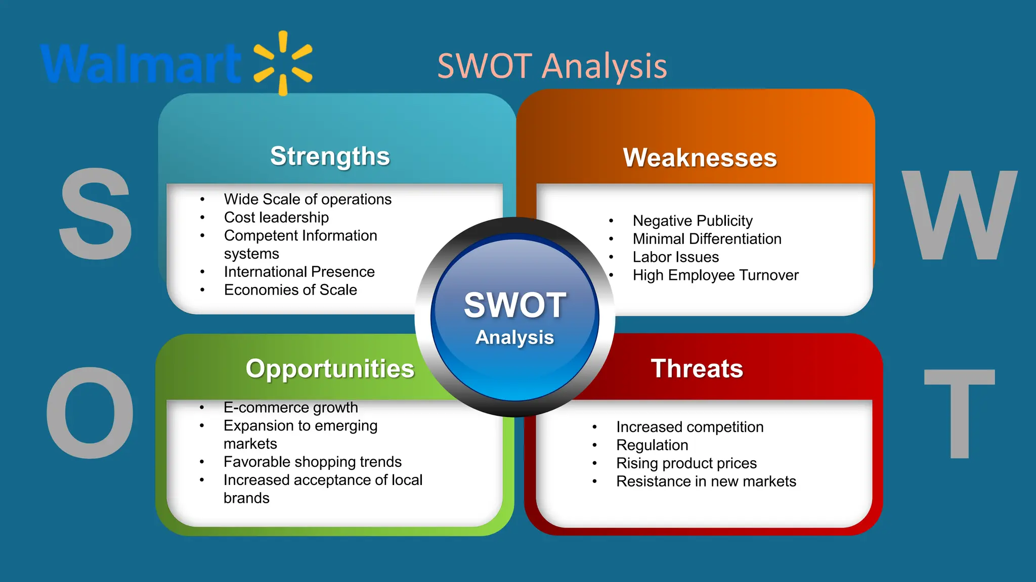 Walmart Internal Analysis.edited.pptx