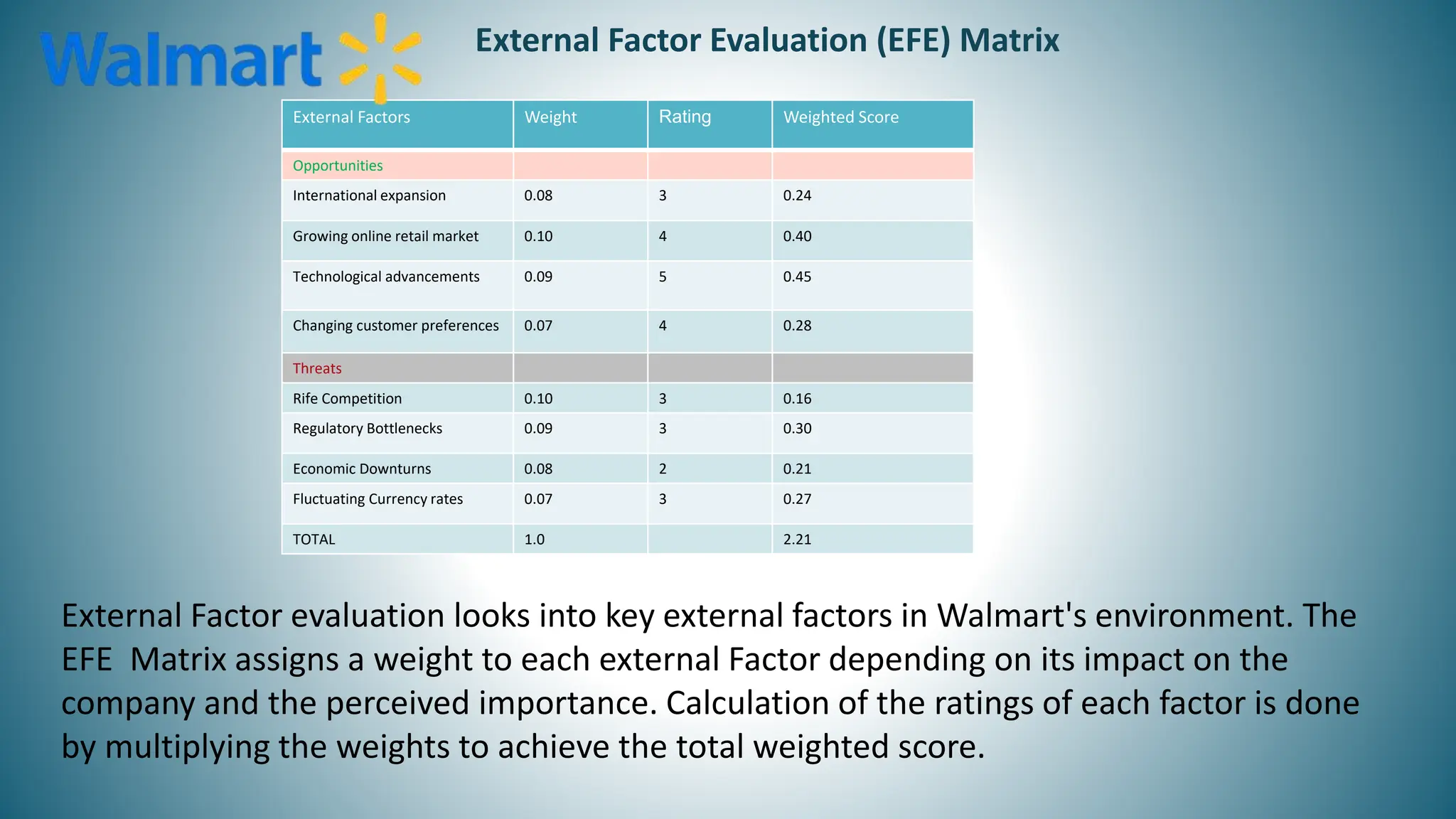 Walmart Internal Analysis.edited.pptx