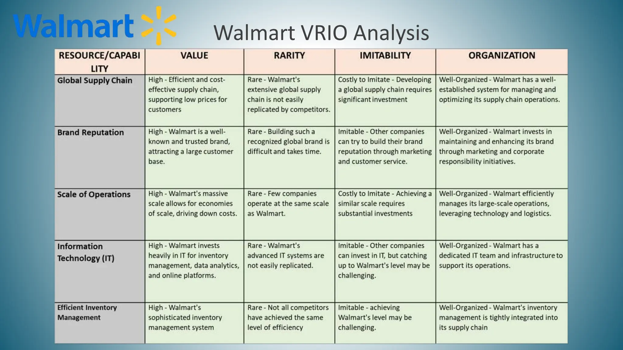 Walmart Internal Analysis.edited.pptx