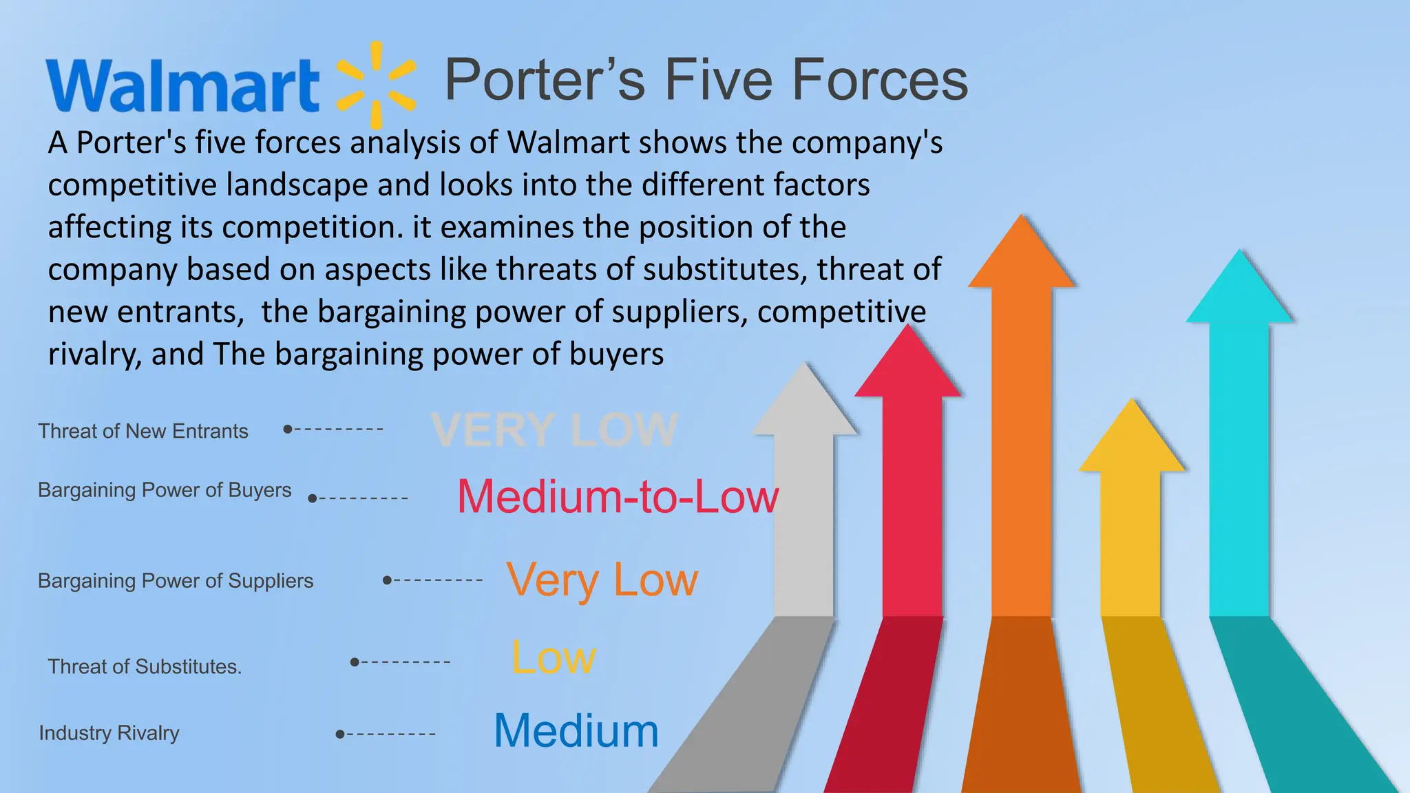 Walmart Internal Analysis.edited.pptx