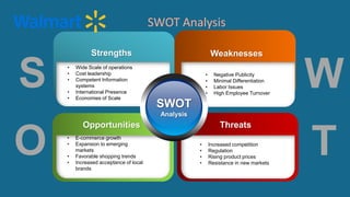 Walmart Internal Analysis.edited.pptx