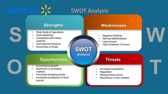 Walmart Internal Analysis.edited.pptx | Business Accounting & Finance ...