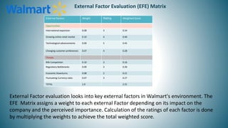 Walmart Internal Analysis.edited.pptx